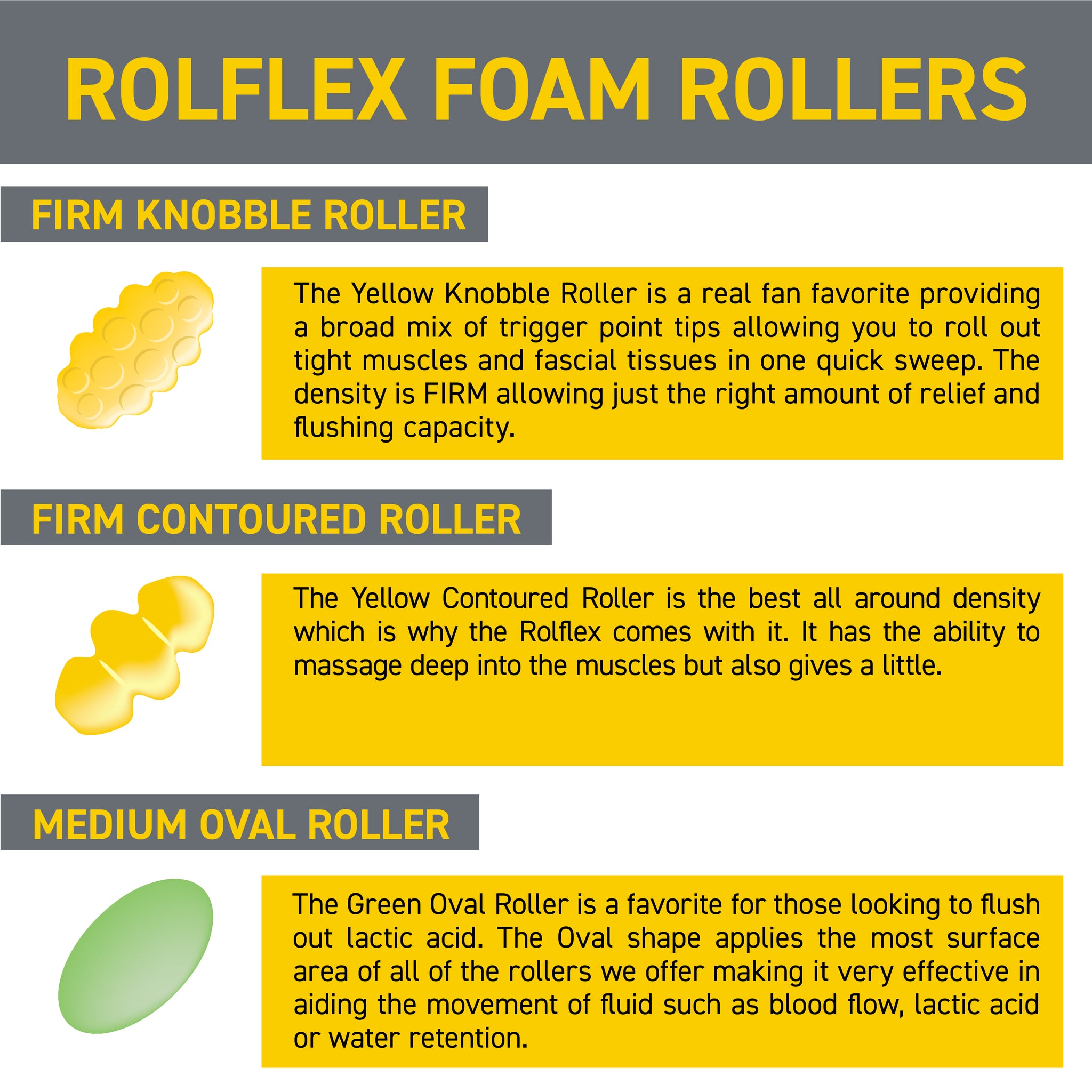 The Ultimate Foam Roller Massage Kit for Instant Muscle Relief | Rolflex